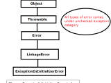 Java Top Exception And Error Benchresources Net