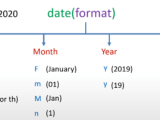 Php Date Syntax Example Best Devops