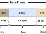 Fundamental Tutorials Of Dataframe Best Devops