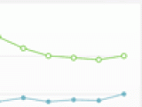 How To Create An Interactive Graph Using Css3 Jquery