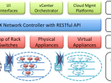 Network Virtualization In A Nutshell