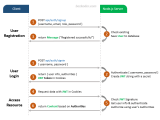Node Js Express Login And Registration Example With Jwt Bezkoder