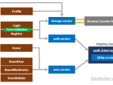 Angular 14 Spring Boot Jwt Authentication Authorization Example