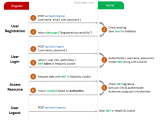 Angular 15 Jwt Authentication Authorization Example Bezkoder