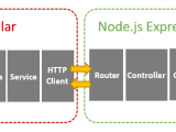 Angular 16 Node Js Express Mysql Example Crud App Bezkoder
