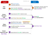 Angular 17 Refresh Token With Jwt Interceptor Example Bezkoder