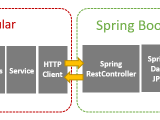 Spring Boot Angular 15 Postgresql Example Crud App Bezkoder