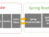 Spring Boot Angular 17 Example Crud Bezkoder