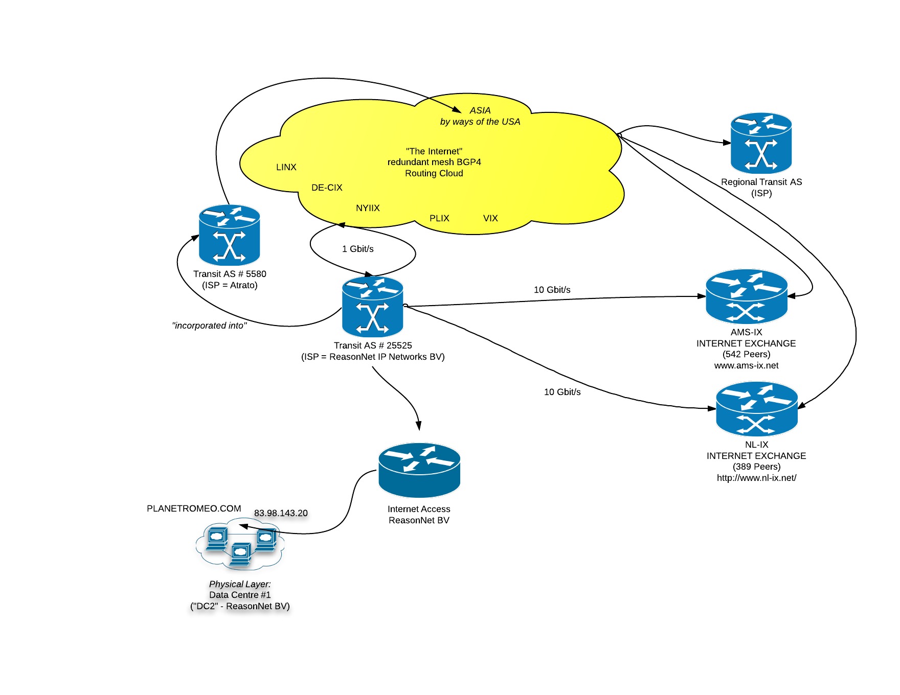 BGP4 – Thomas J. Ackermann