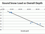Ground Snow Load