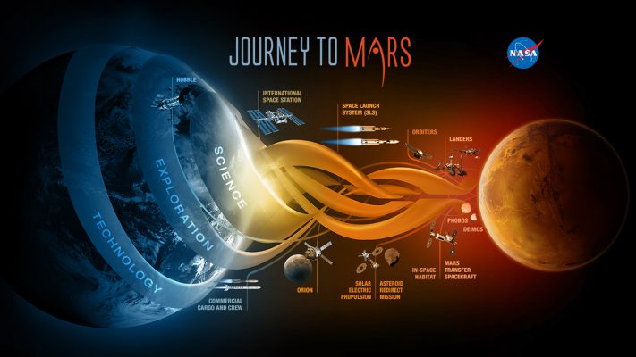 Tak Mampu ke Mars, NASA akan Lebih Dalam Eksplorasi Bulan | biem.co