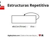 Ejercicios De Bucles For Y While Python 2025 Bigbaydata