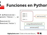 50 Ejercicios Python Aprender Programación 2025 Bigbaydata