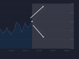 Are Binary Options Profitable Or Not Binaryoption