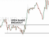 Open Range Breakout Strategy For Binary Options Explained