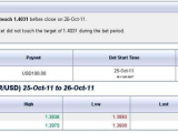 Market Analysis Binaryoptions Net