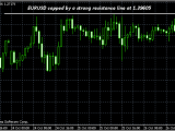 Market Analysis Binaryoptions Net