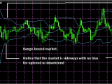 Useful Tools For Binary Options Trading