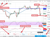 Tradingview Chart Explained At Jenenge Blog