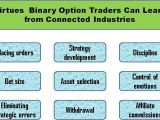 What Binary Options Traders Can Learn From Related Industries Binary