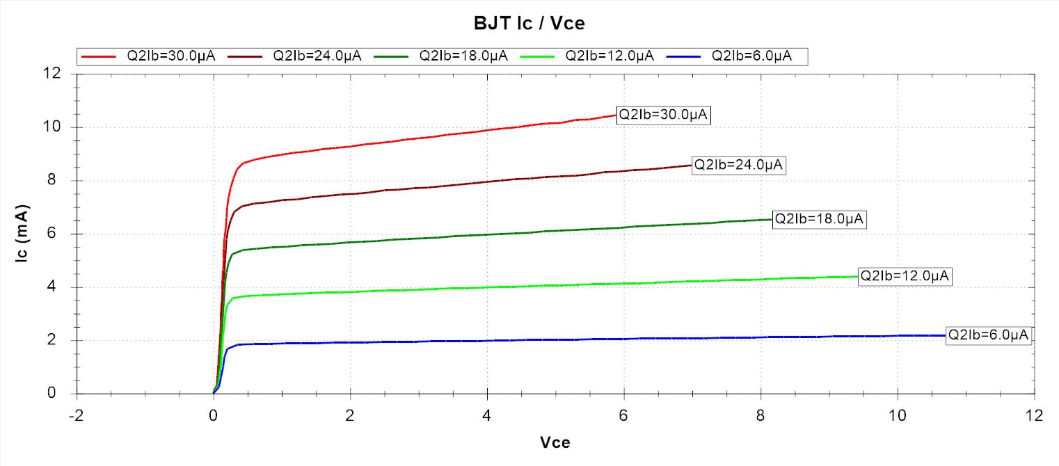 Test Transistors with Multimeter and Semiconductor Analyzer ...
