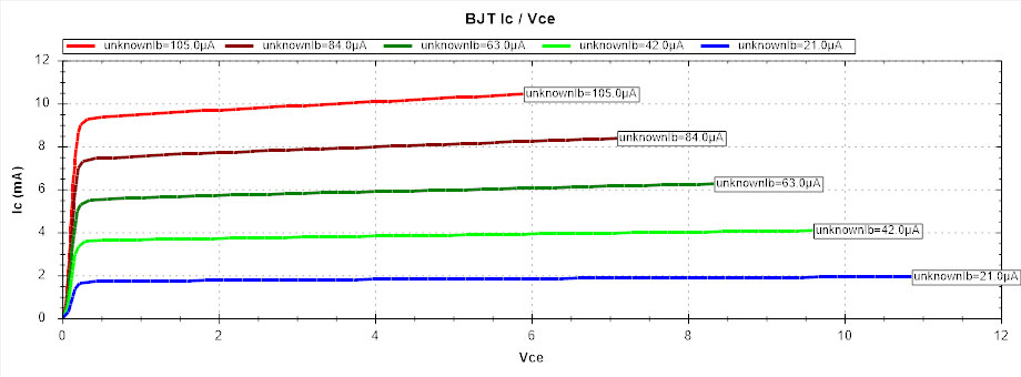 Test Transistors with Multimeter and Semiconductor Analyzer ...