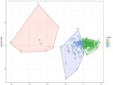 Clustering Analysis Biostatistical Methods Bioxpedia