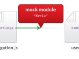 Simplify Your Unit Tests With Dependency Injection For Javascript Modules