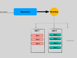 Automation Using Github Workflow Bits For Byte