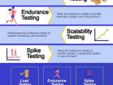 Software Performance Testing Tips And Strategies Bit Studios