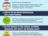 Flutter App Development Cross Platform Applications Bit Studios