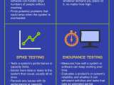 The Complete Guide To Performance Testing Metrics Bit Studios