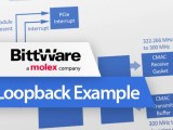 Bittware Accelerator Boards Pcie Cards And Integrated Systems