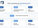 A Comprehensive Guide To Python Web Development