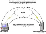 How The Web Works
