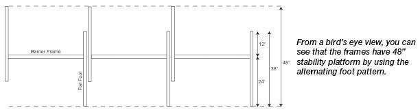 High Steel Barricades | Tall Steel Barriers by Blockader