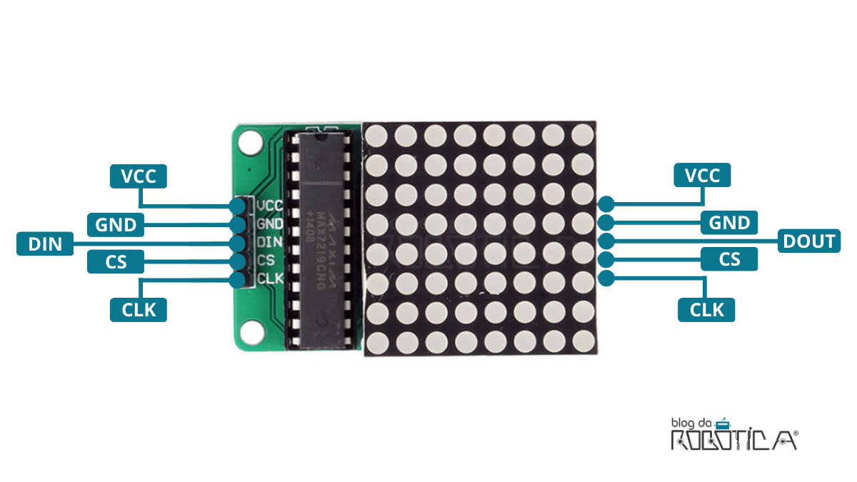 Como Utilizar O Módulo Display Matriz De Led 8×8 Com Max7219 E Arduino Blog Da Robótica