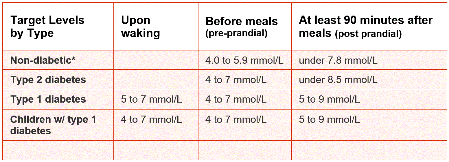 What Is The Normal Range Of Random Blood Sugar Rucoko what-is-the-normal-range-of-random-blood-sugar-rucoko