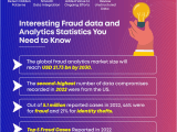 Role Of Fraud Data Analytics In Fraud Detection And Prevention