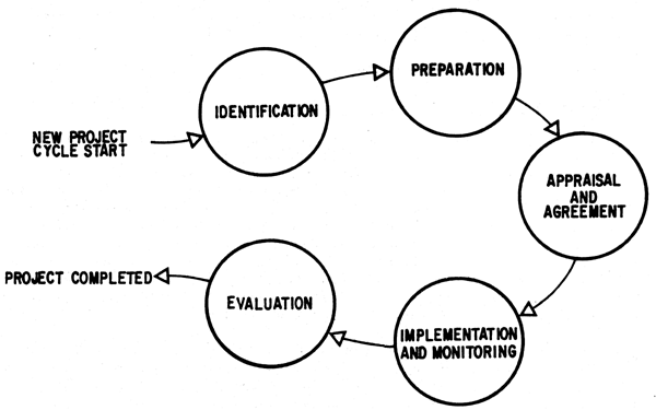 What Is Meant By Project Formulation? | BMS.co.in