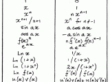 Integral And Derivative Table