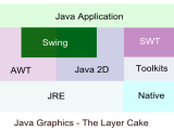 Java Tutorial Graphics Interface I Basics 2020