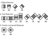 Opencv 3 Object Detection Face Detection Using Haar Cascade