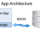 Python Tutorial Mongodb With Pymongo I 2020