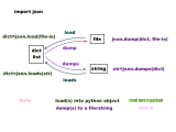 Python Tutorial Json Dump S Json Load S 2024
