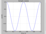 Python Numpy Scipy And Matplotlib With Programming Examples