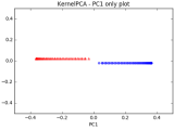 Scikit Learn Data Compression Via Dimensionality Reduction Iii
