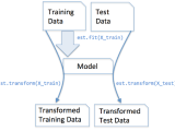 Scikit Learn Data Preprocessing I Missing Categorical Data 2020