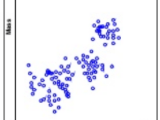 Scikit Learn Supervised Learning Unsupervised Learning 2020