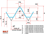 Thread Profile Dimensions At Murray Baxter Blog